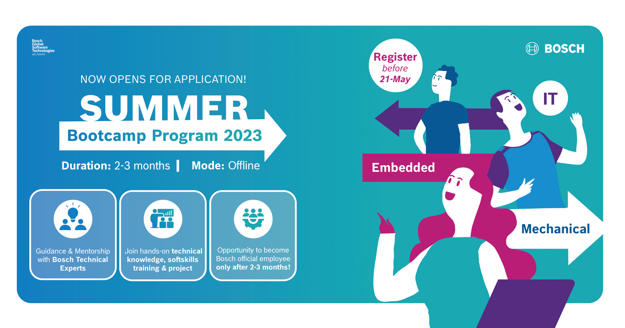 CHƯƠNG TRÌNH BOSCH SUMMER BOOTCAMP 2023 CHÍNH THỨC KHỞI ĐỘNG - Khoa Điện tử Viễn thông - Trường ...